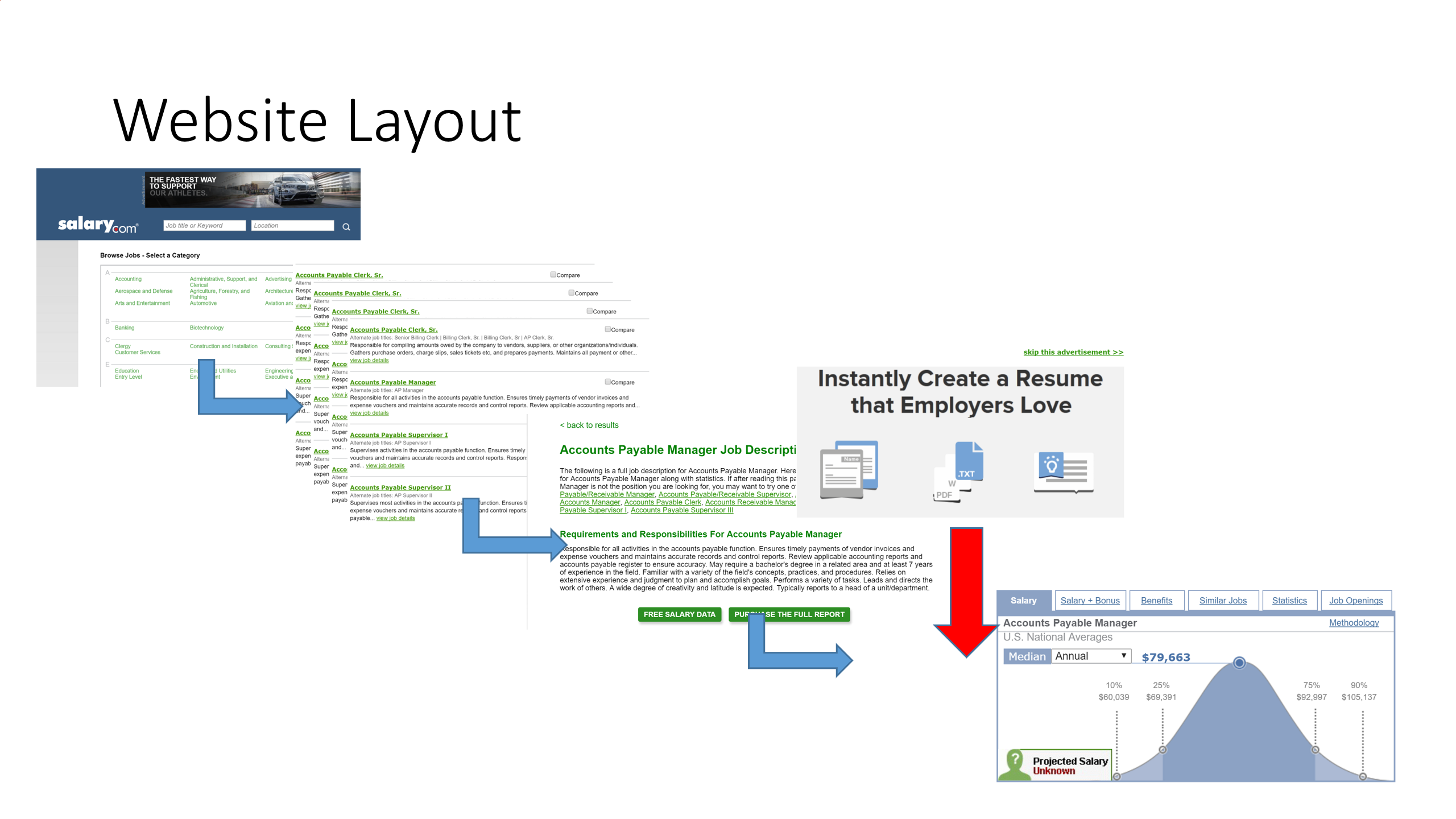 Data Web Scraping Salary Data Science Blog
