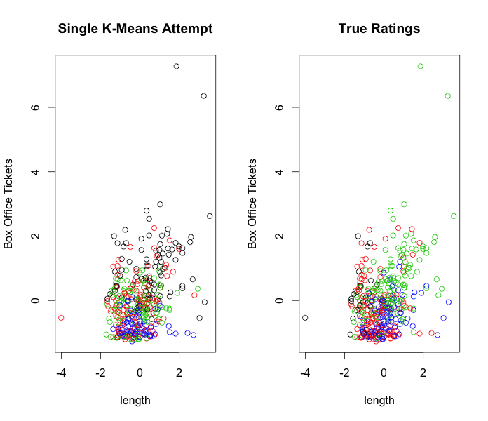 Means_attempt_plot | Data Science Blog Means_attempt_plot | Data Science Blog