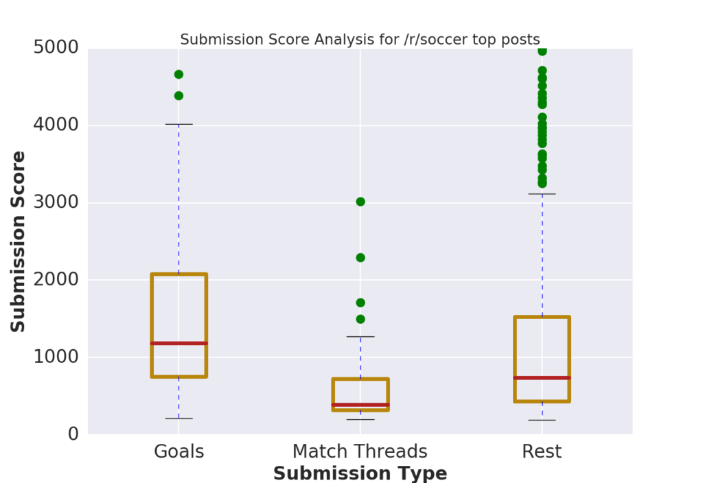 boxplot_score_comparison | Data Science Blog