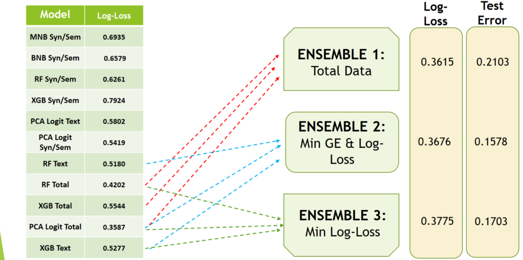 Ensem | Data Science Blog
