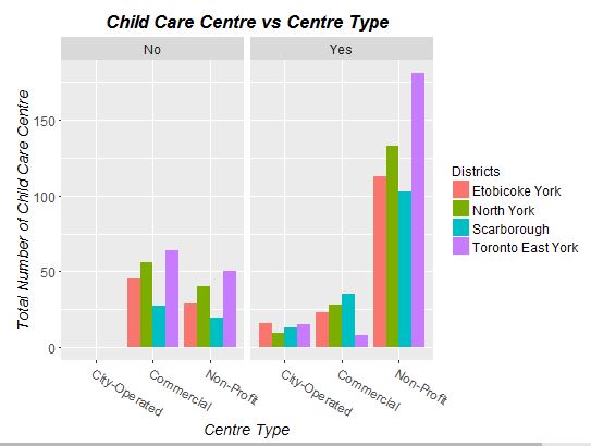 key_insights_bar_right | Data Science Blog