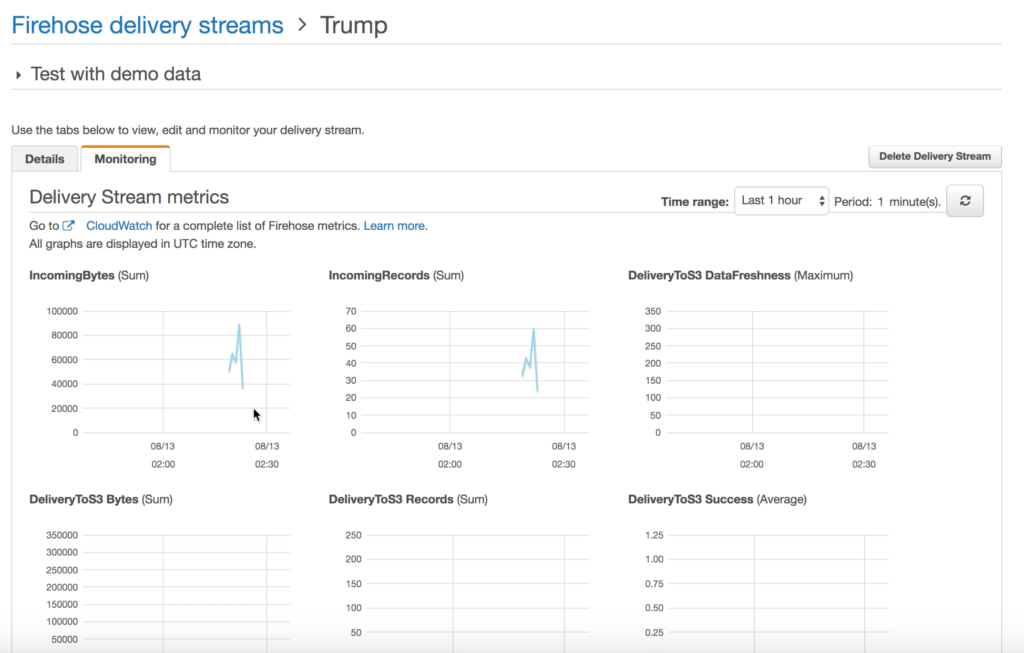 Build A Near Real Time Twitter Streaming Analytical Pipeline From Scratch Using Spark And Aws