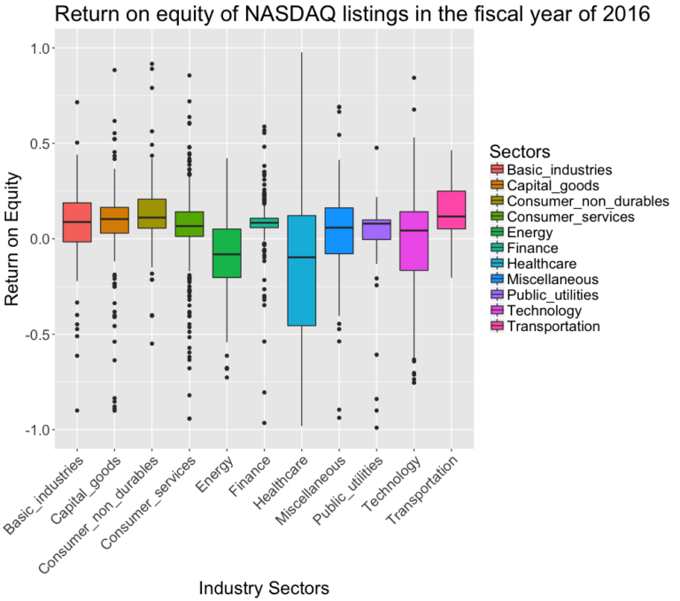 roe | Data Science Blog