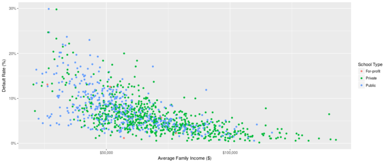 afi_vs_default | Data Science Blog