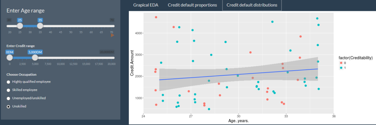 German Credit Data Visualization | Data Science Blog