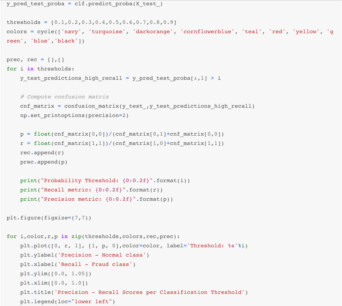 Credit Card Fraud Detection with QDA, LR, SVM models | Data Science Blog