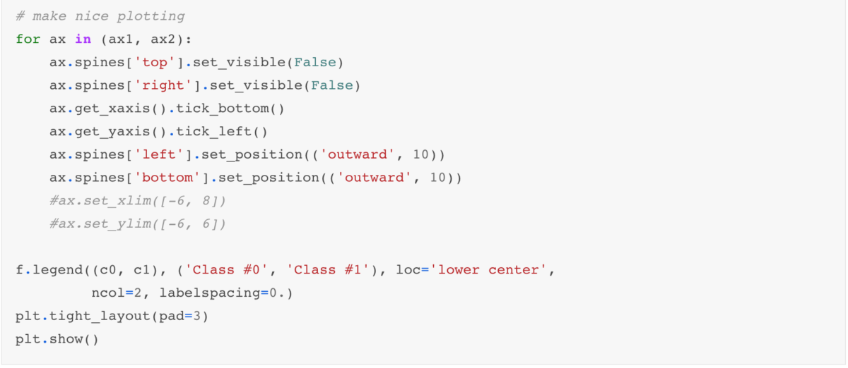 Credit Card Fraud Detection with QDA, LR, SVM models | Data Science Blog