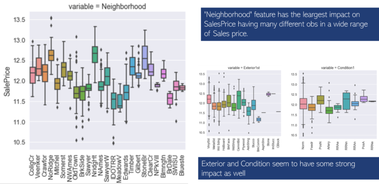 Categorical Correlations Data Science Blog