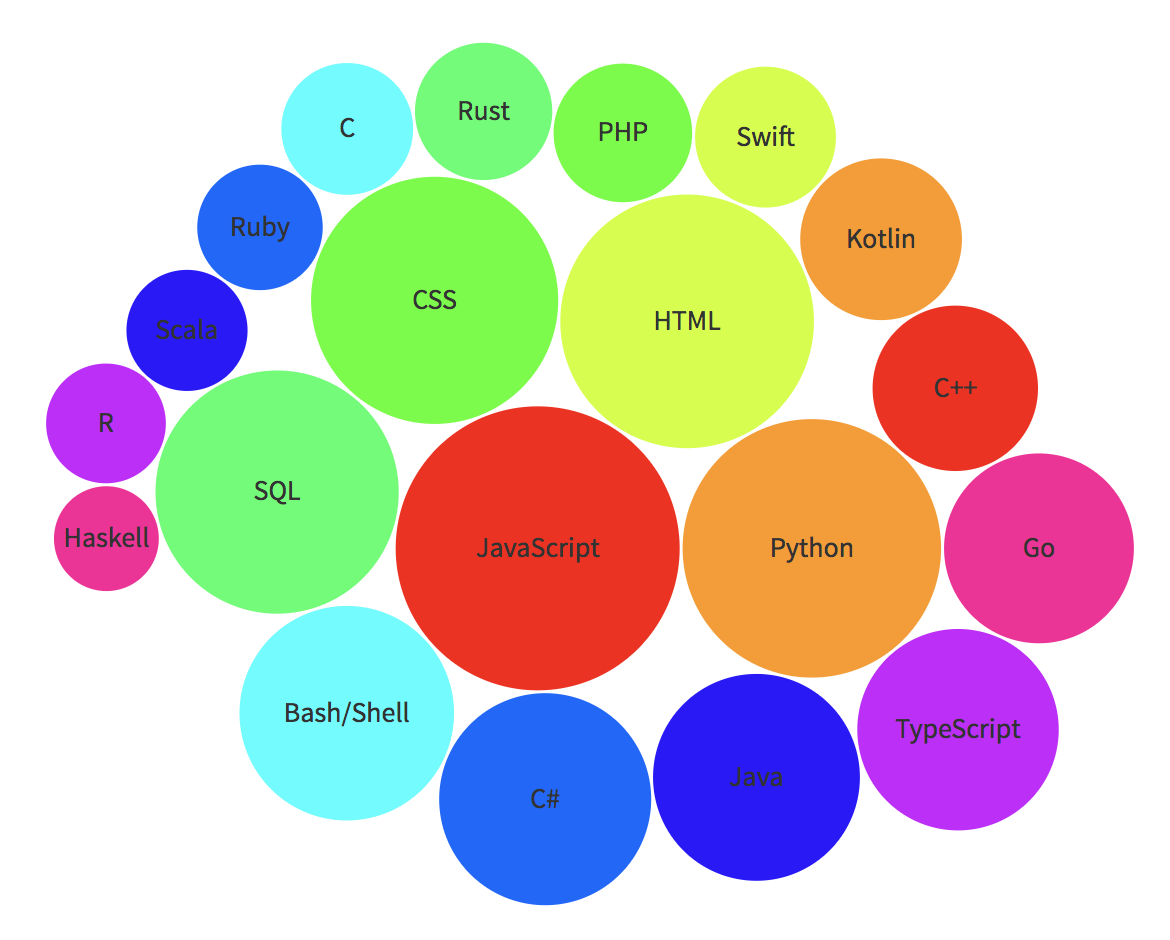 Language_future | Data Science Blog