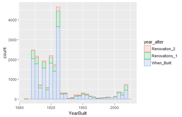 yearbuilt | Data Science Blog