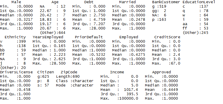 Data Analysis on Credit Card Approval | Data Science Blog