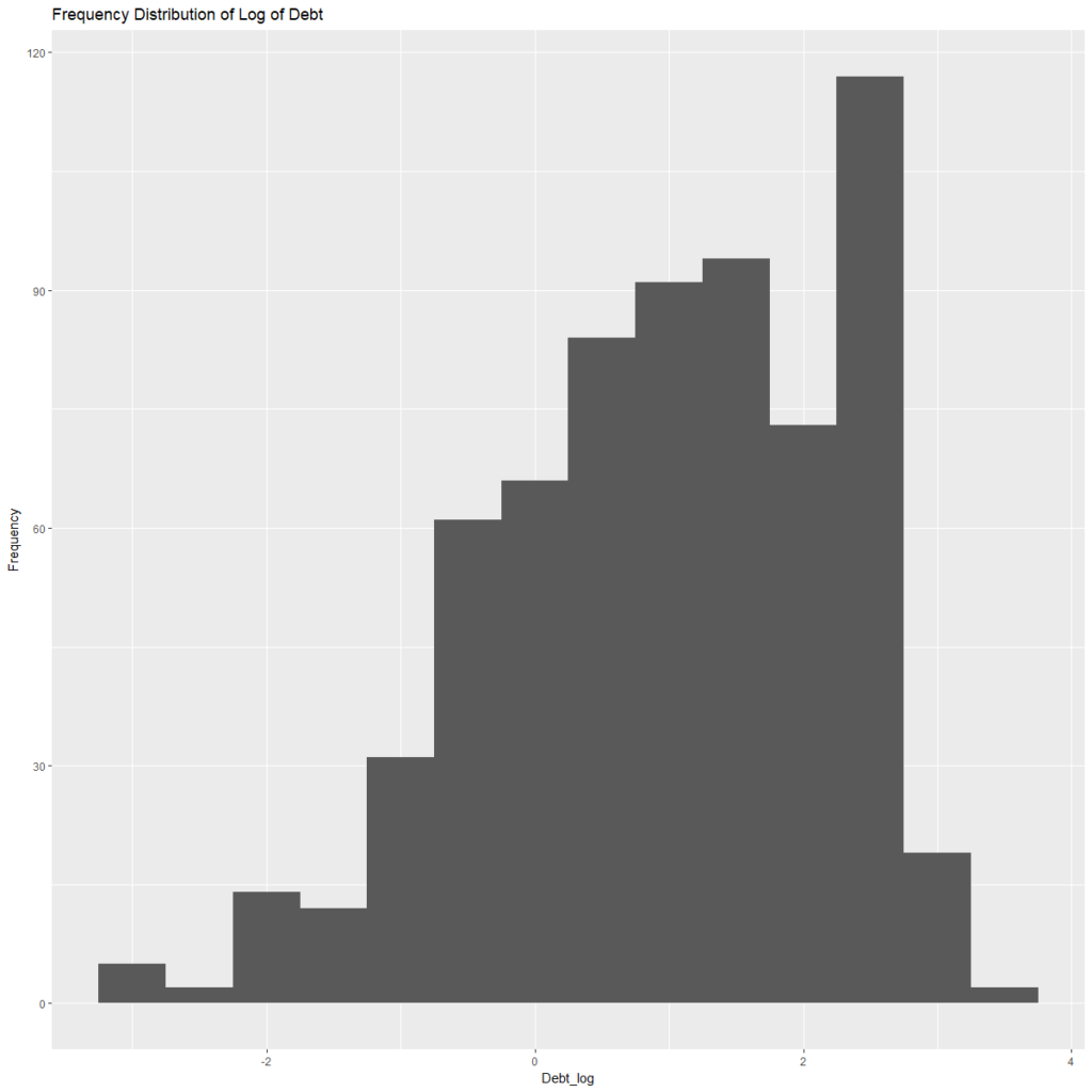 Data Analysis on Credit Card Approval | Data Science Blog