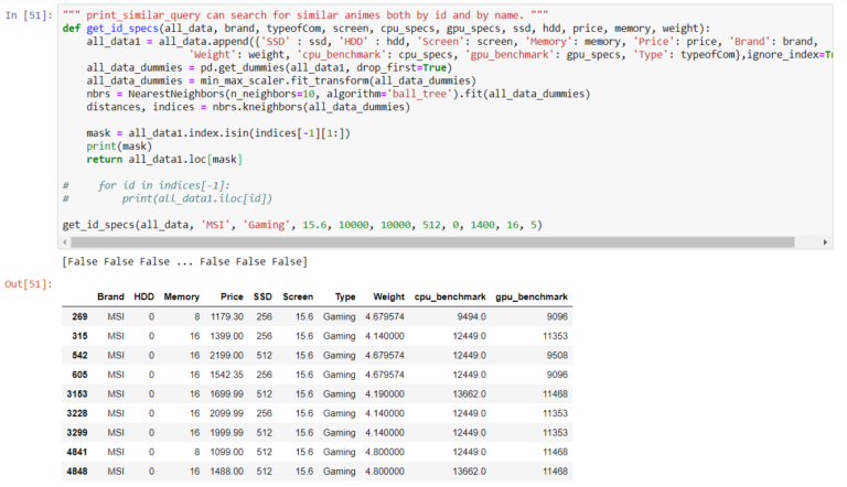 Laptop Recommendation Machine Learning System | Data Science Blog