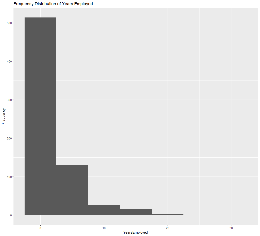 Data Analysis on Credit Card Approval | Data Science Blog