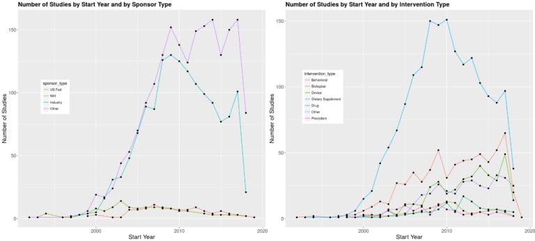 annual_data | Data Science Blog