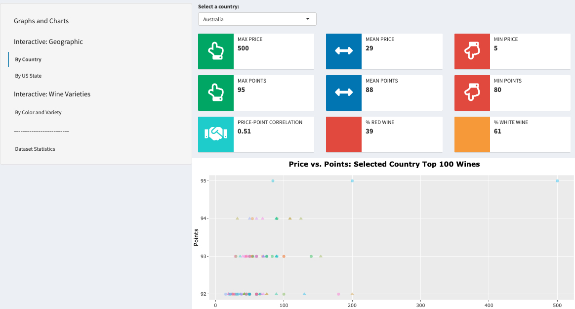 graphs_screen_shot | Data Science Blog