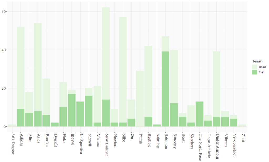 stackedbar_terrain | Data Science Blog