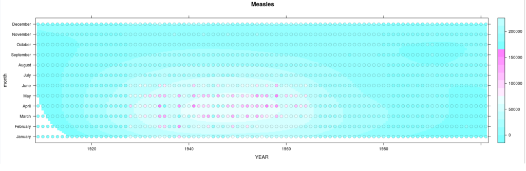 Quick Introduction To Heatmap In Exploratory Learn Data Science Riset