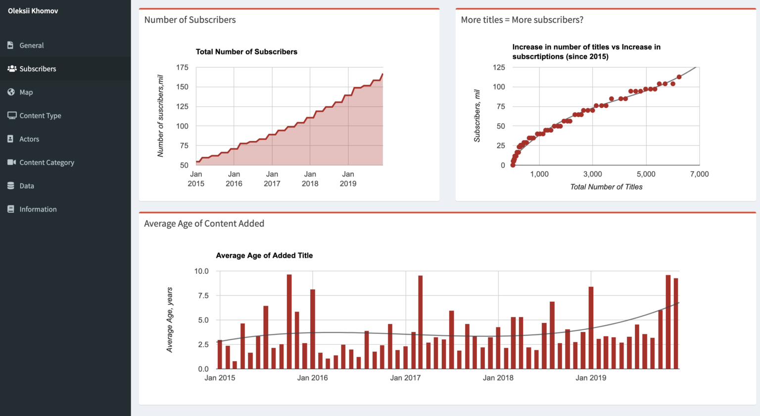 Data Analysis on Netflix Content | Data Science Blog