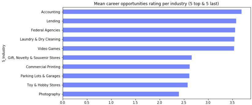 career_opp | Data Science Blog