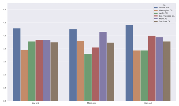 Market Research Analysis for Restaurant Expansion | NYC Data Science ...