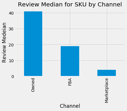 review_median_channel | Data Science Blog