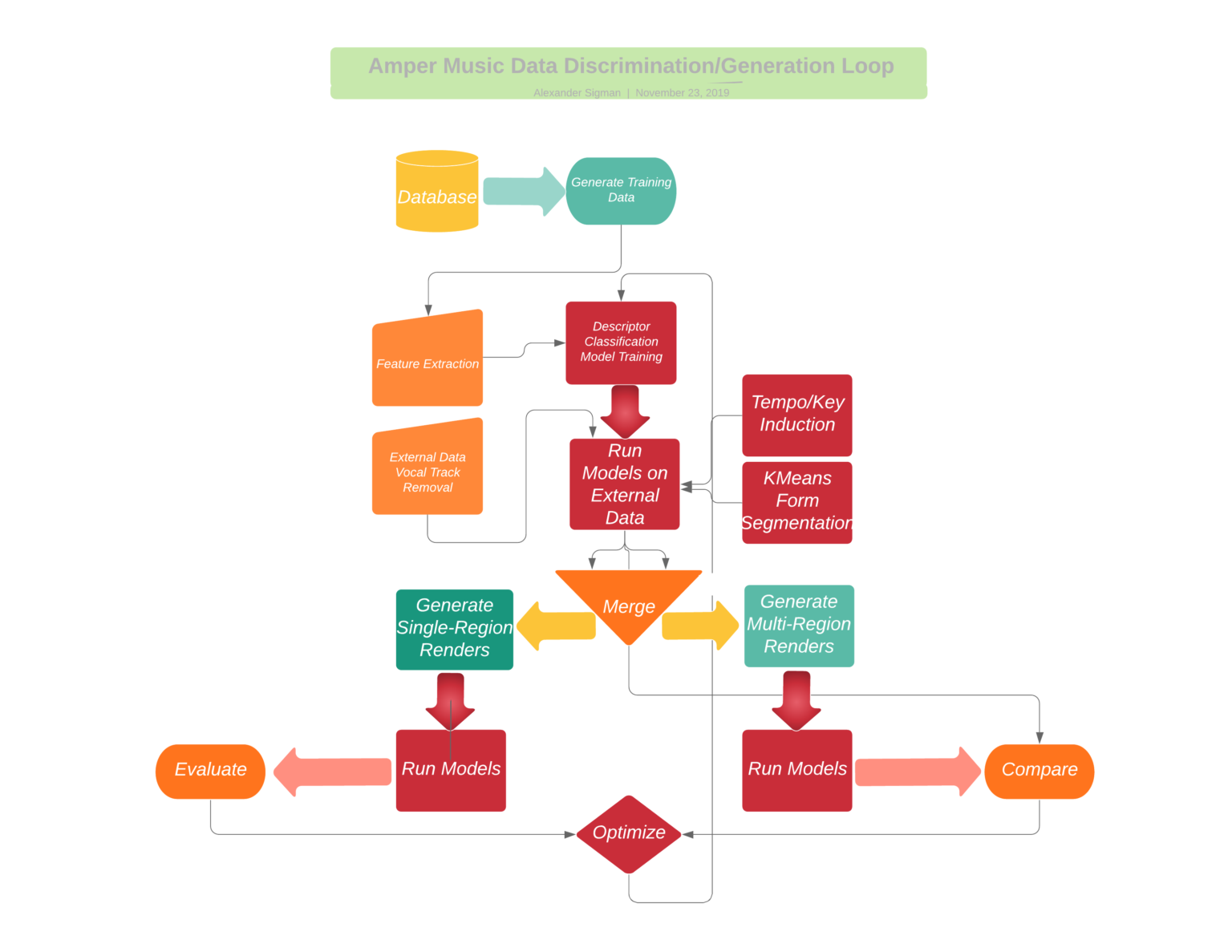 amper_ml_flowchart | Data Science Blog