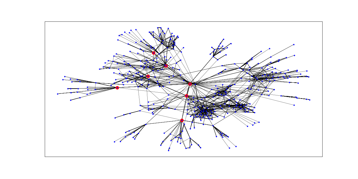 graph | Data Science Blog