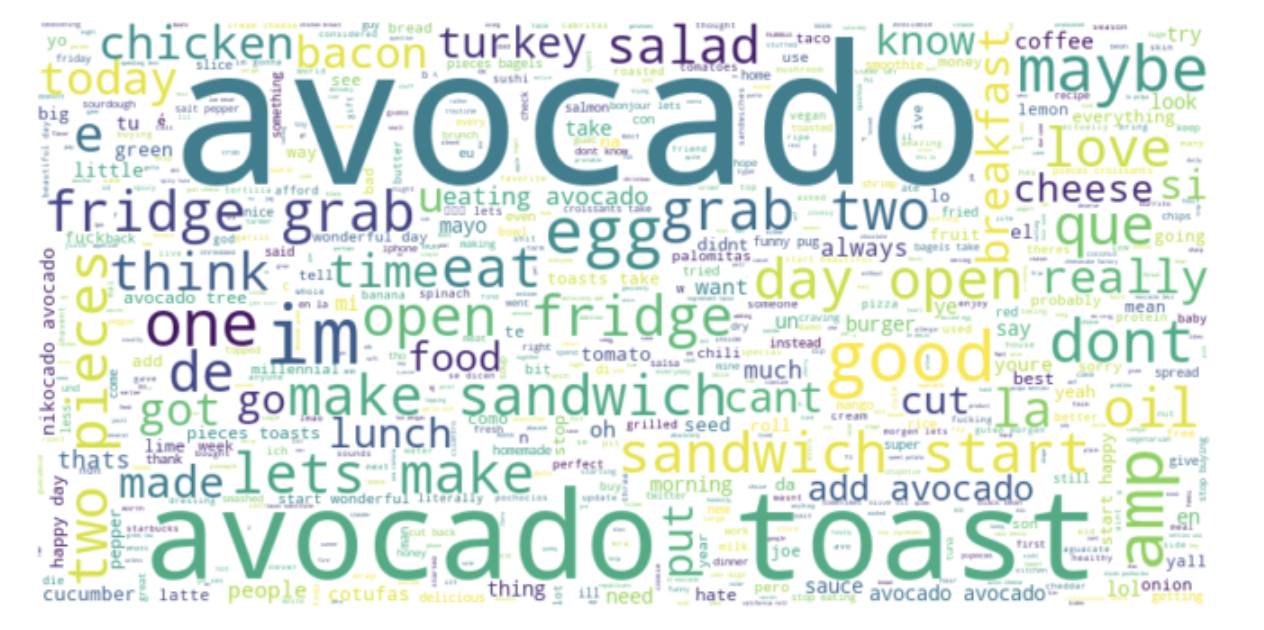 Exploring Avocado Data and Building Predictive Models