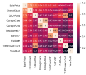 03_heatmap | Data Science Blog