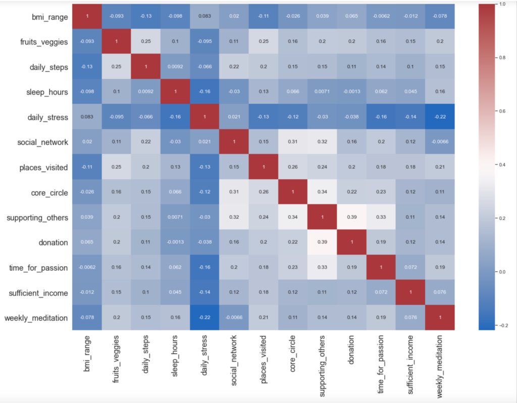 Data Analysis on Stress Causes and Outcomes