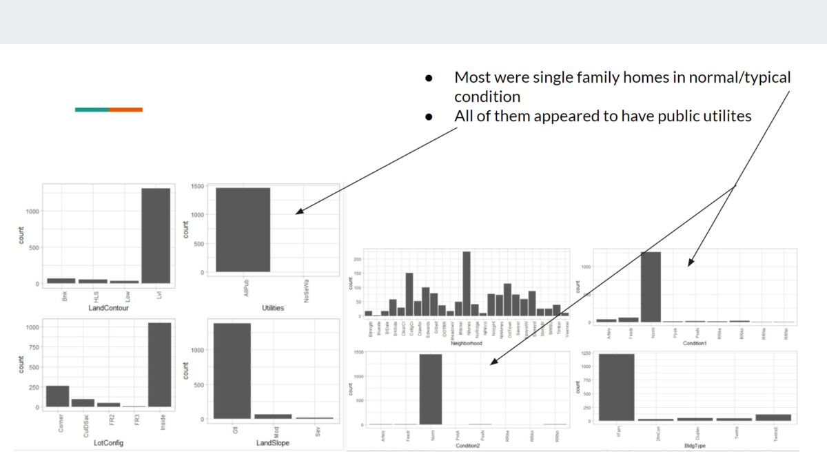 Analyzing Housing Data with Machine Learning