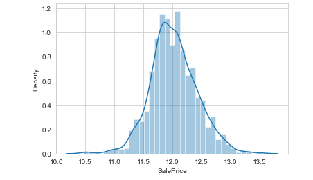 Transformed Target Variable Dist Plot | Data Science Blog