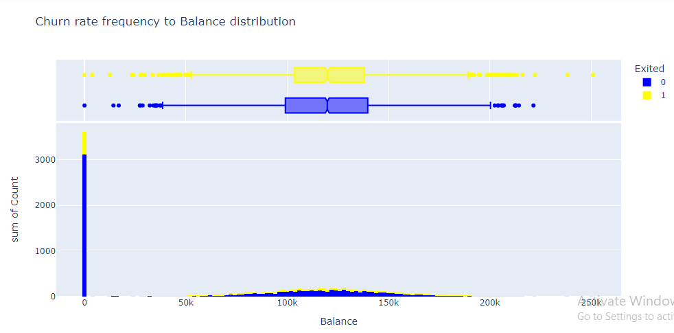 Predicting Customer Churn Using Python