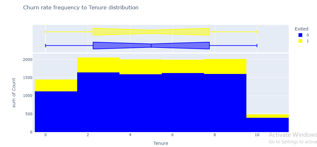Predicting Customer Churn Using Python