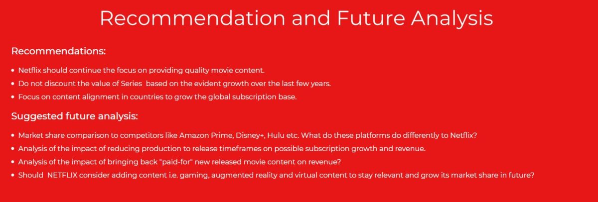 Data Analysis and Data Visualization using Netflix Dataset