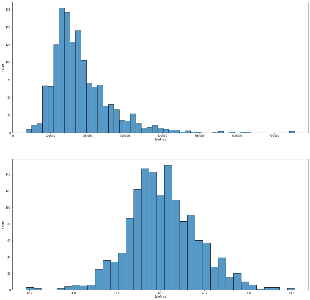 Using Data Science To Predict Ames House Prices using-data-science-to-predict-ames-house-prices