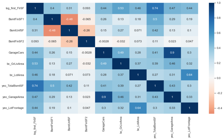 correlations matrix one | Data Science Blog