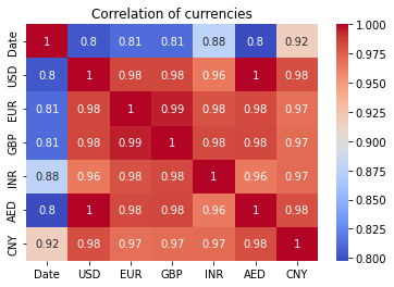 Exploratory Data Analysis on Gold Rates | Data Science Blog