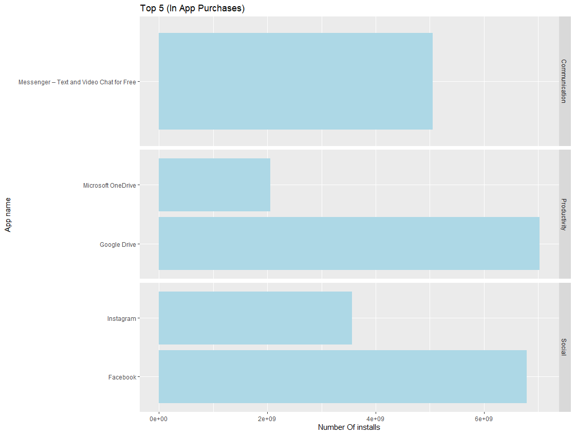 Top 5 In App Purchases Data Science Blog top-5-in-app-purchases-data-science-blog