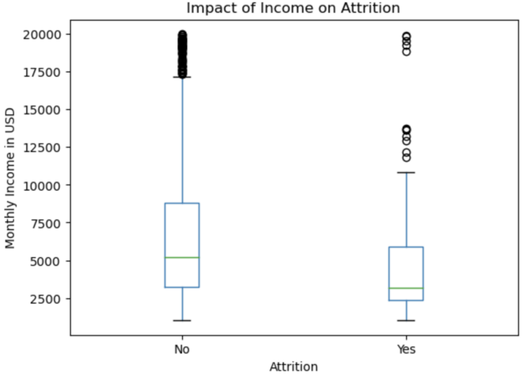 Employee Attrition Analysis | Data Science Blog Employee Attrition Analysis | Data Science Blog