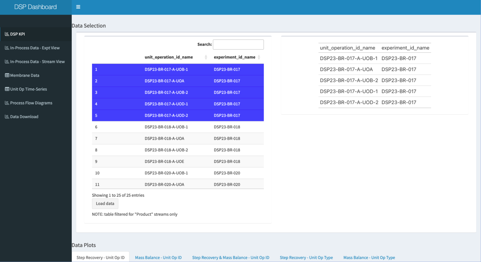 R Shiny: Downstream Processing Dashboard | Data Science Blog