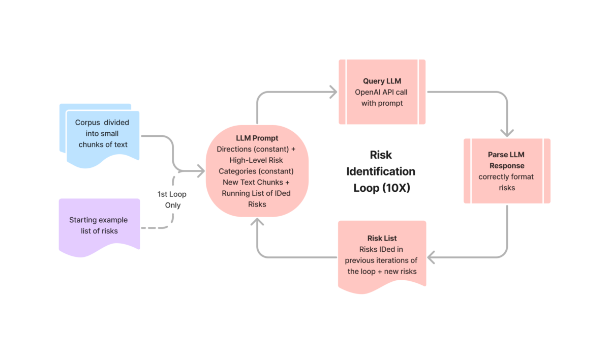 Ml Topic Modeling With Transformers And Llms Data Science Blog